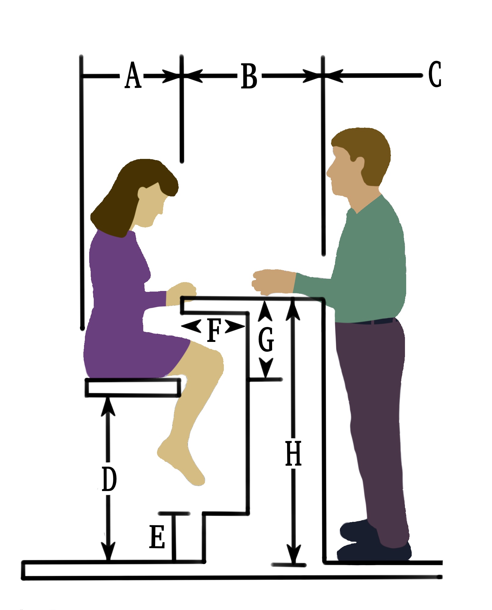 La hauteur idéale d'un comptoir de cuisine et de bar: Guide
