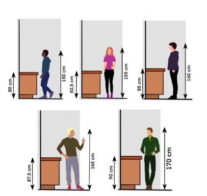 La hauteur idéale d'un comptoir de cuisine et de bar: Guide