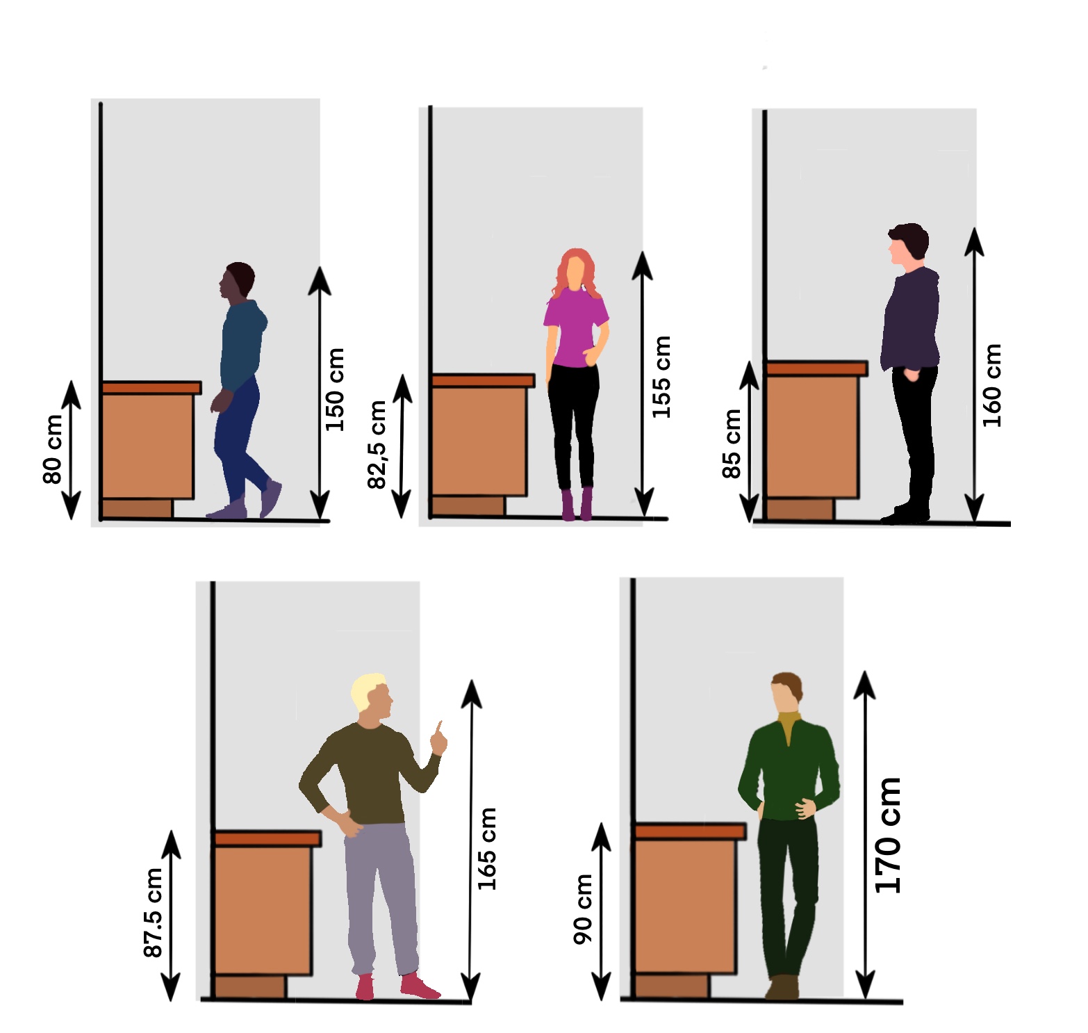 La hauteur idéale d'un comptoir de cuisine et de bar: Guide