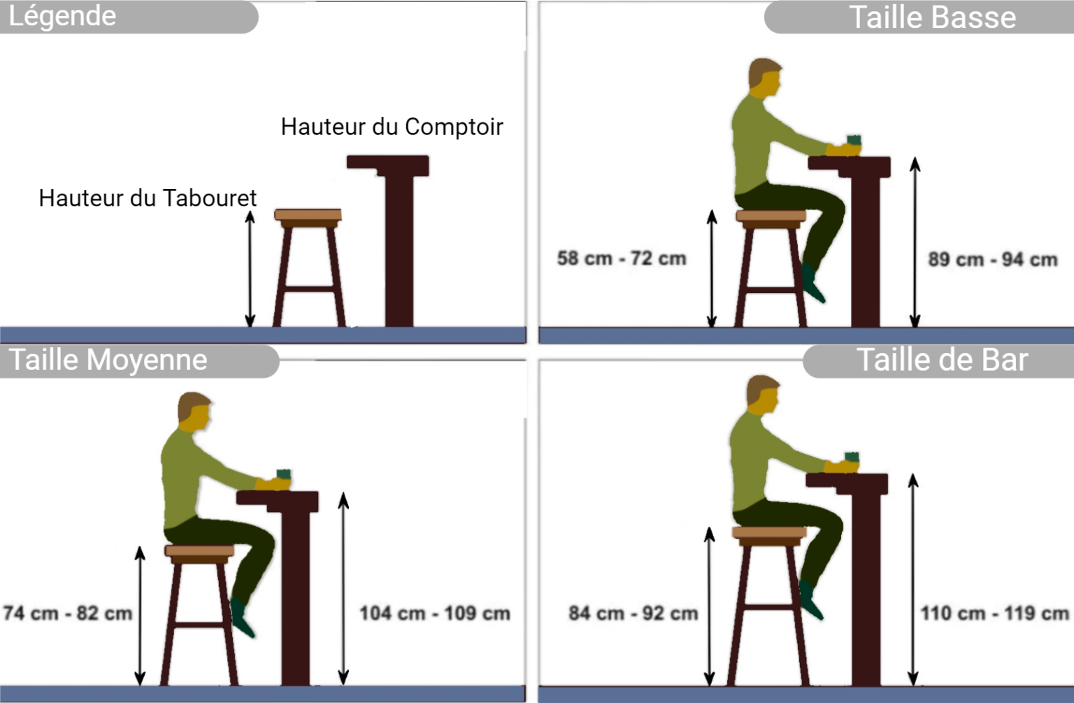 La hauteur idéale d'un comptoir de cuisine et de bar: Guide